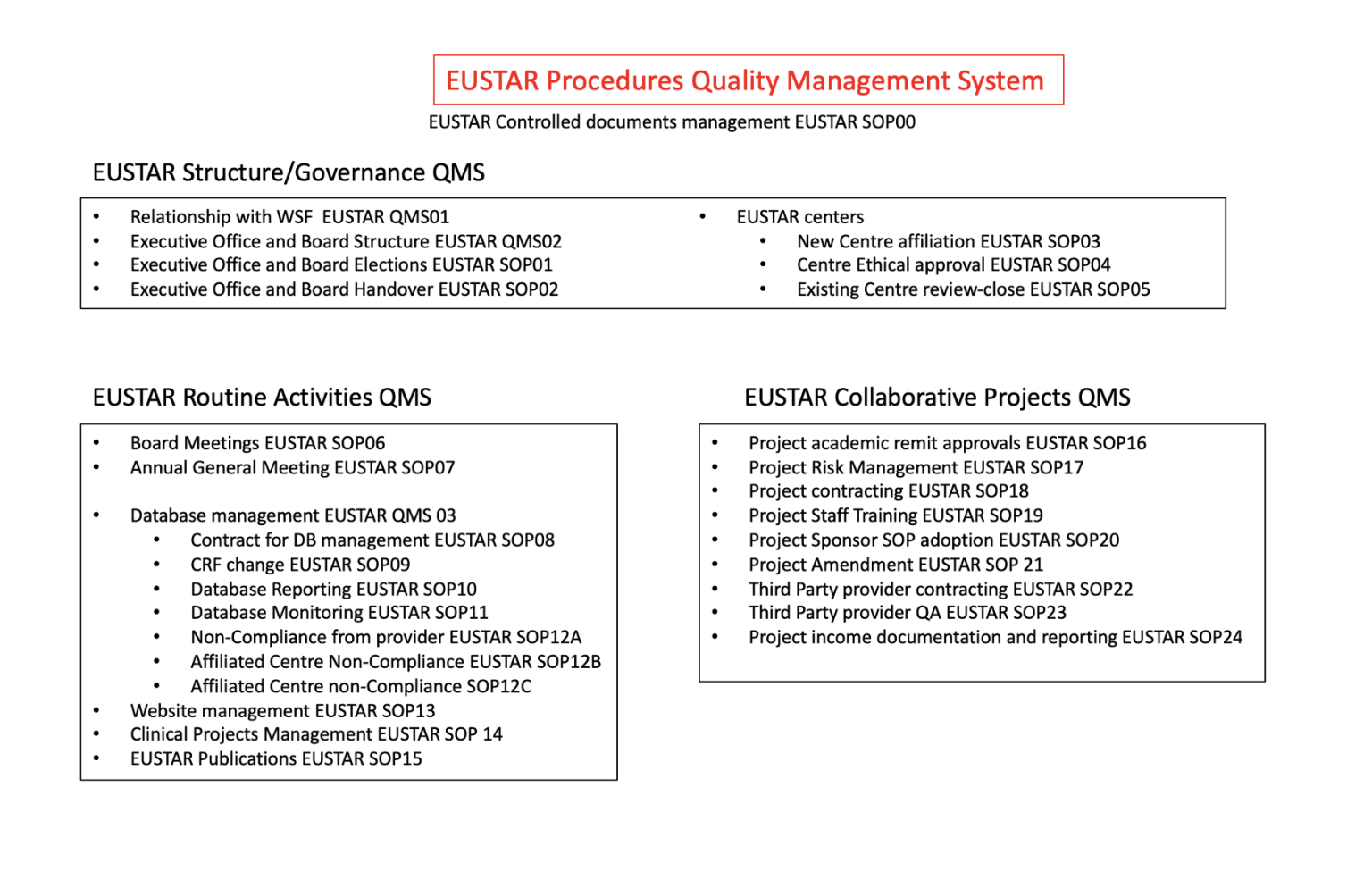 Quality Management System – Eustar